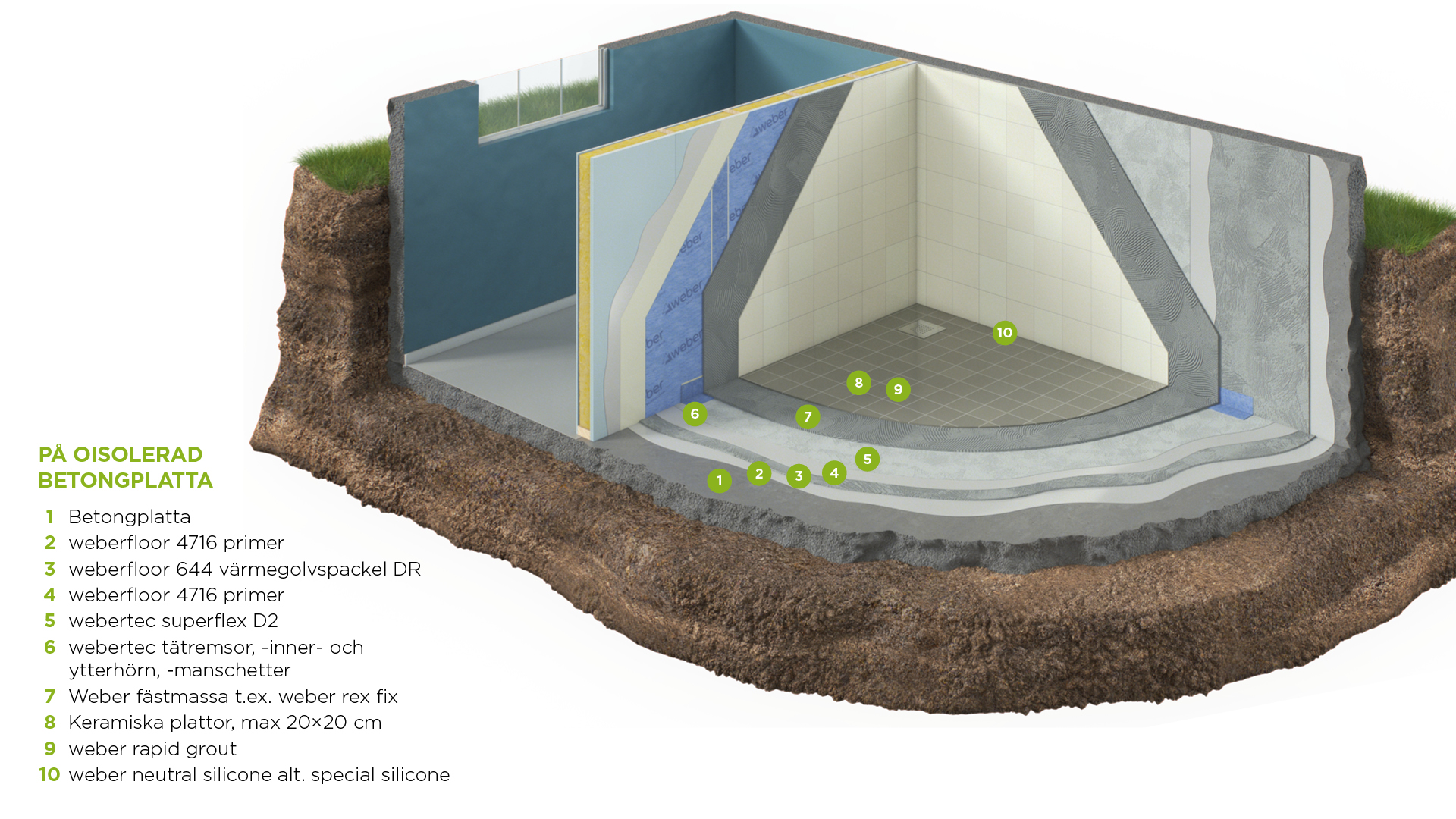 Är det möjligt att bygga badrum i källare med tillskjutande fukt ...